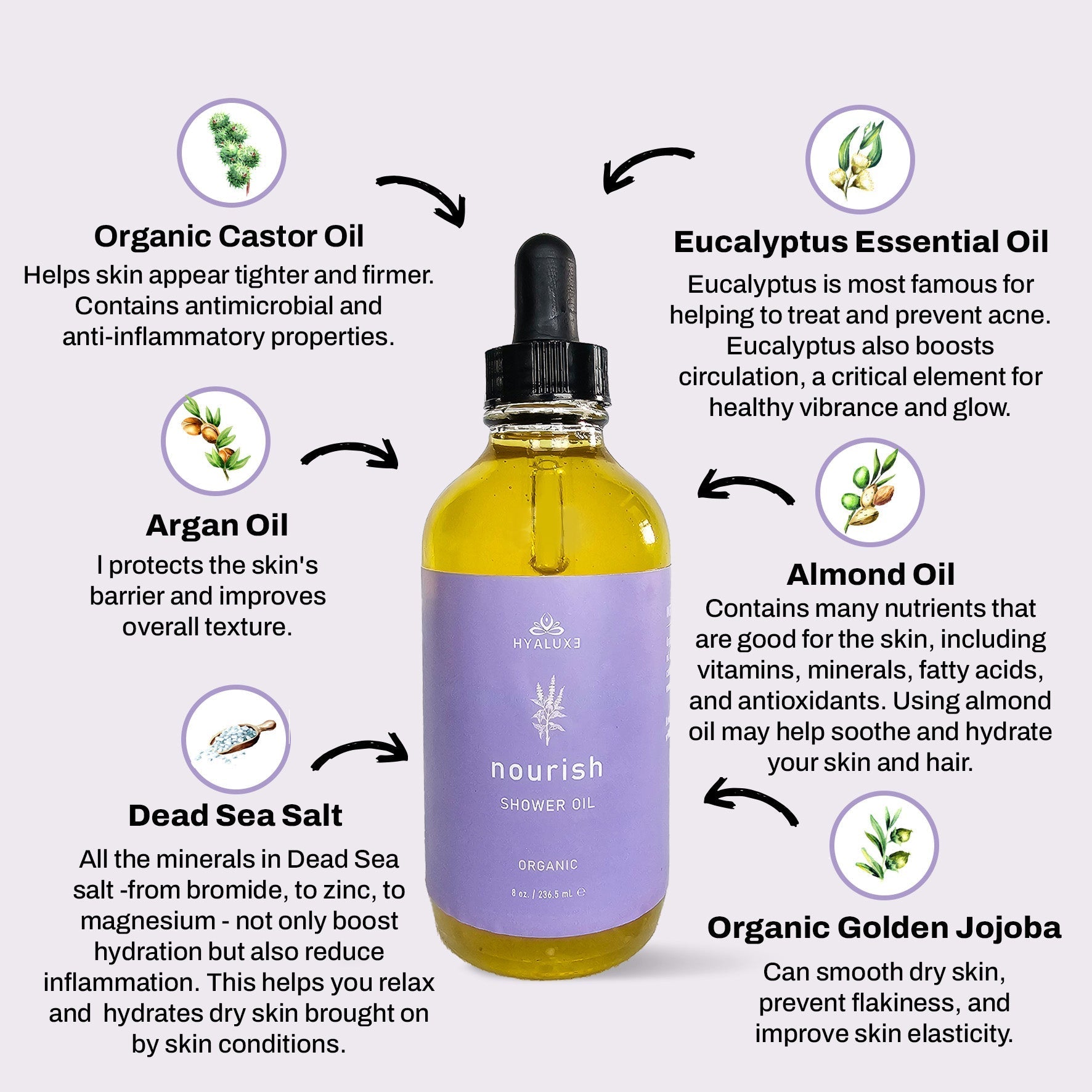 Detox. Replenish. Renew. – Hyaluxe Body