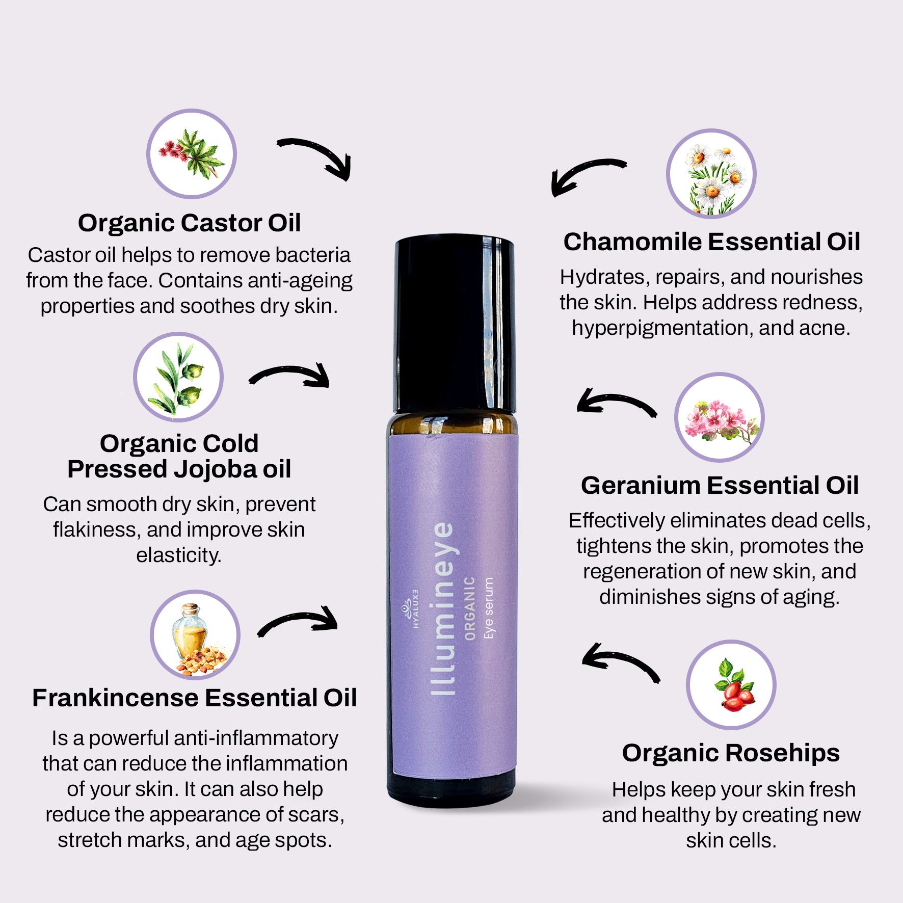 ILLUMINEYE: Roll on Enhanced Castor Blend for Face and Neck – Hyaluxe Body